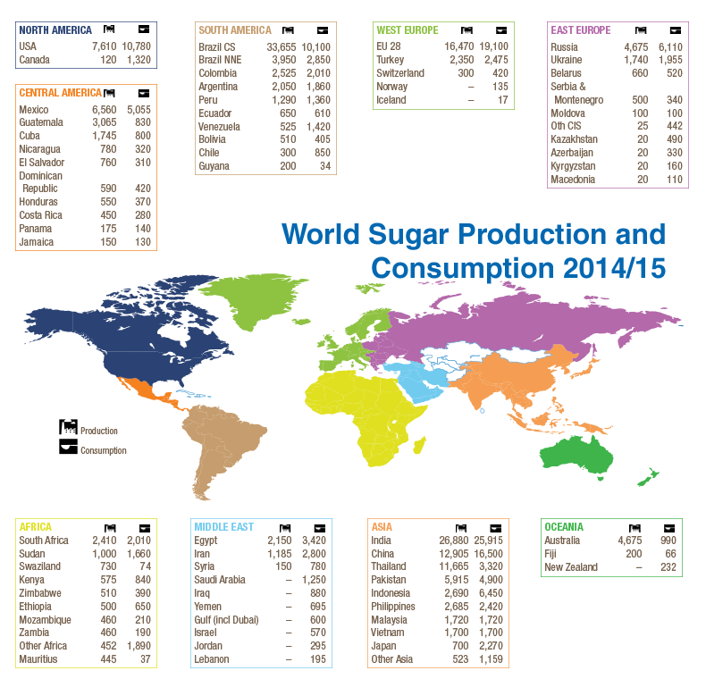 World Sugar Production | MSM Malaysia Holdings Berhad World Sugar Production | MSM Malaysia Holdings Berhad