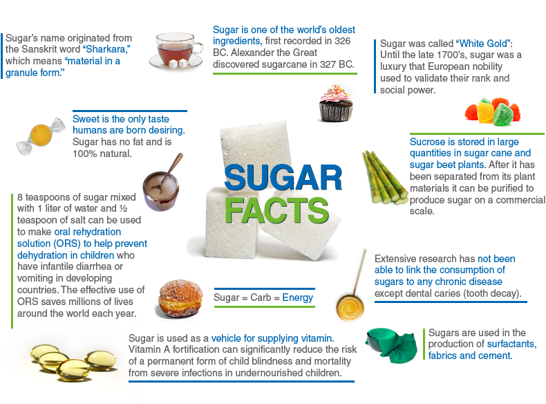 Sugar Facts MSM Malaysia Holdings Berhad